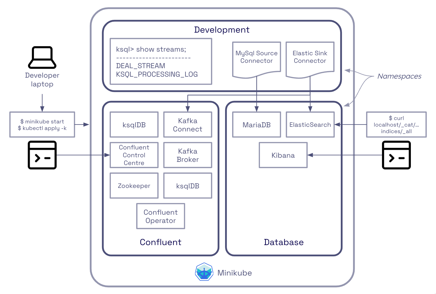 Learn How Kafka Support Services Helped Drivvn Migrate From Batch To Real Time Streaming Data