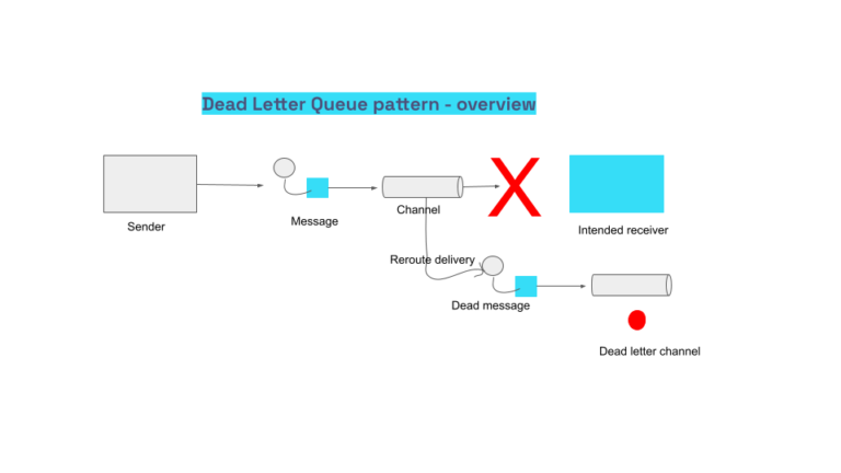 Apache Kafka: How to reprocess messages in Kafka - OSO