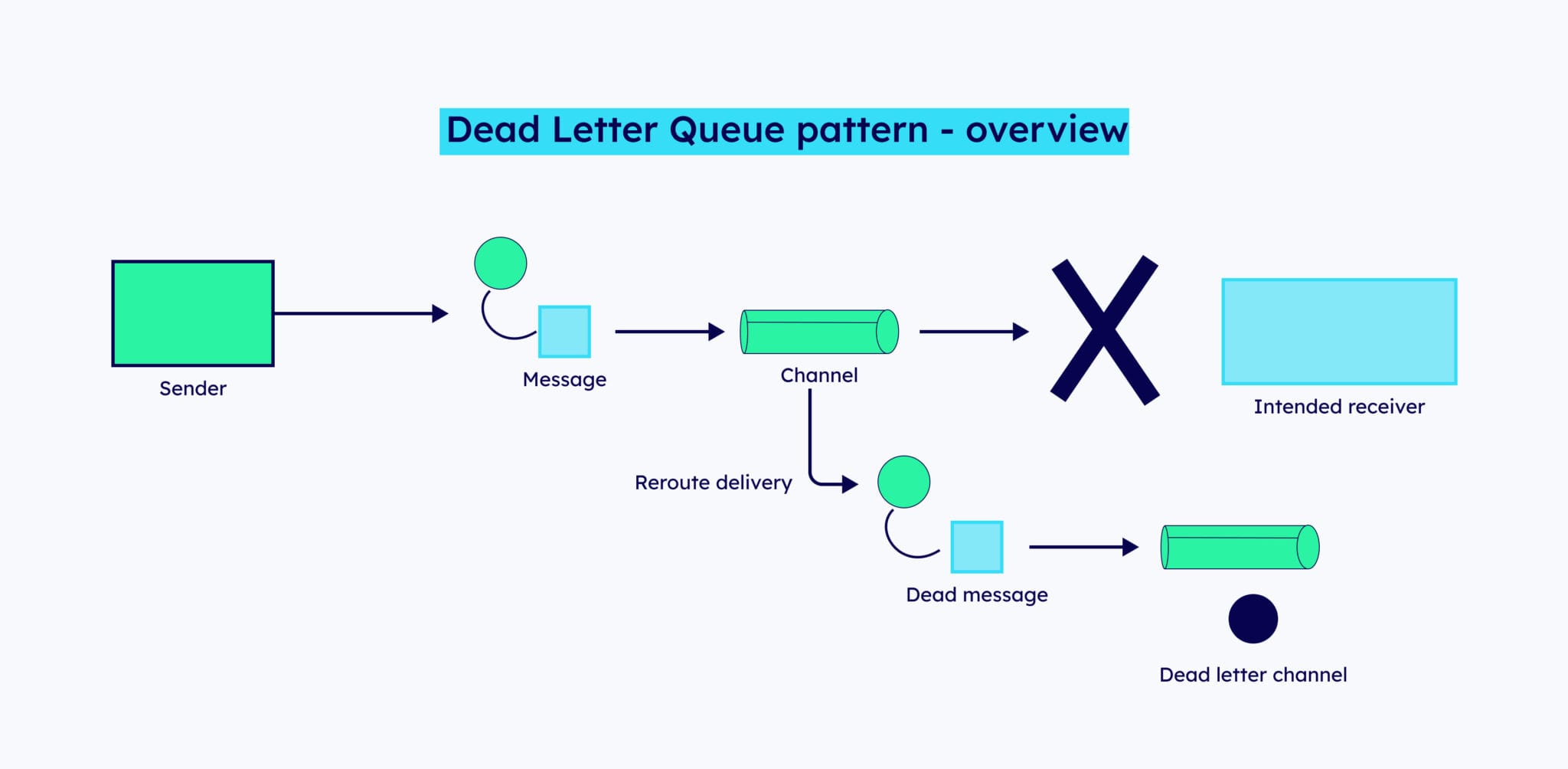 Apache Kafka: How to reprocess messages in Kafka - OSO