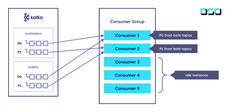 Study Guide - Confluent Certified Developer for Apache Kafka